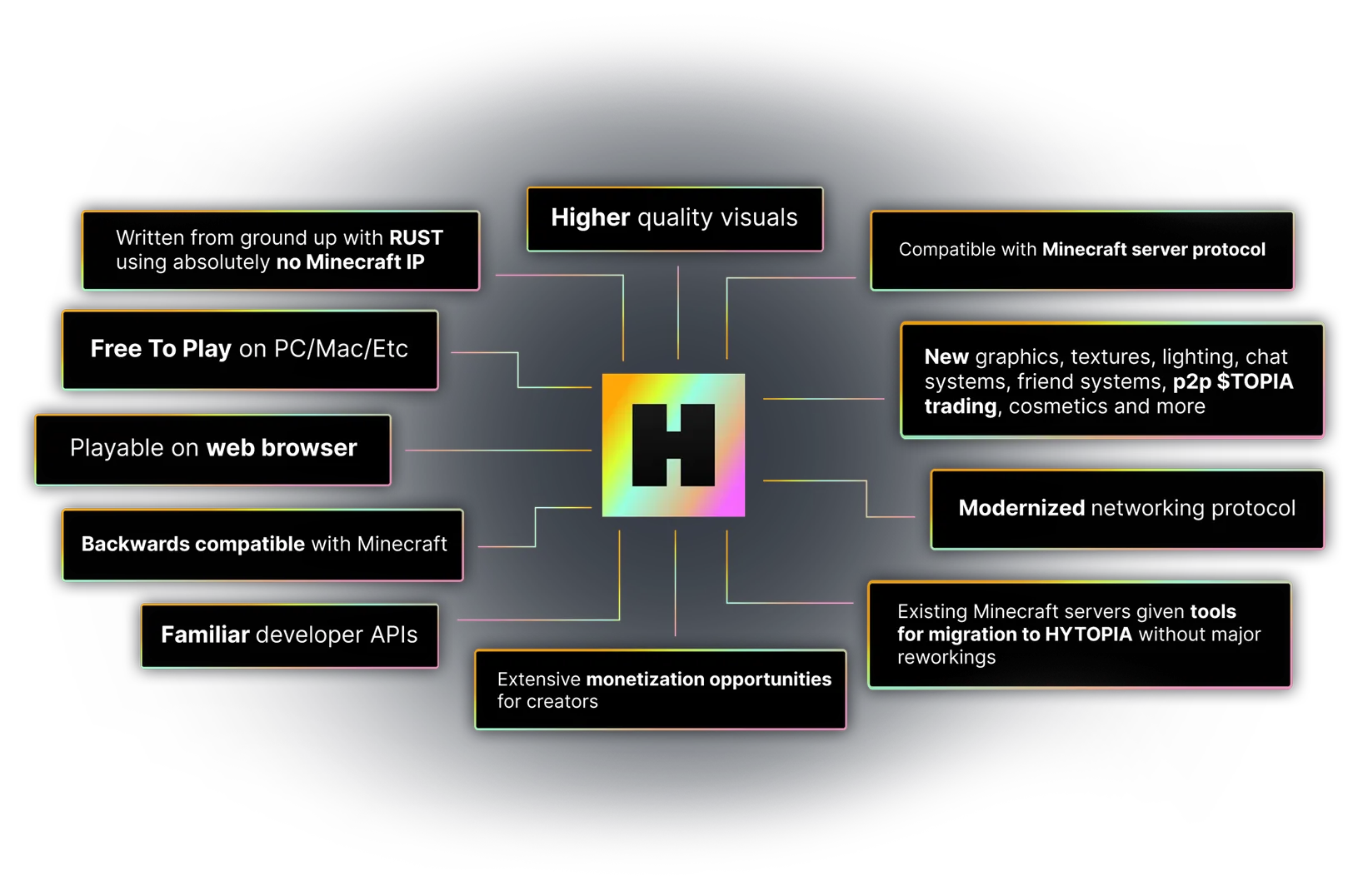 All Your Loot | HYTOPIA Worlds NFT Gaming Hub